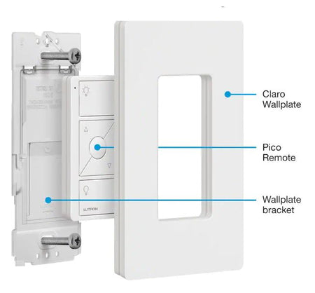Lutron – Industry Tech Sales